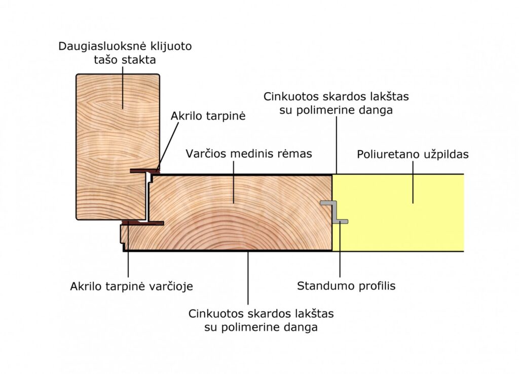LAUKO DURYS THERMIKA ELEVADO C2 T9 - Rasvilita